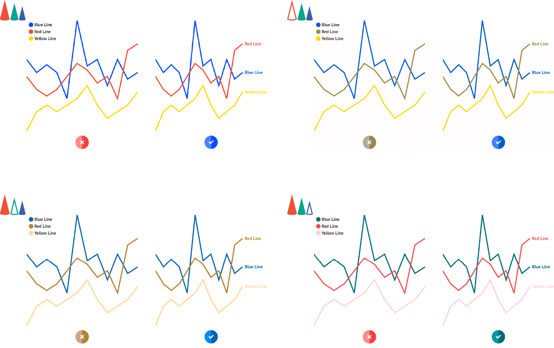 The best charts for color blind viewers | Blog | Datylon